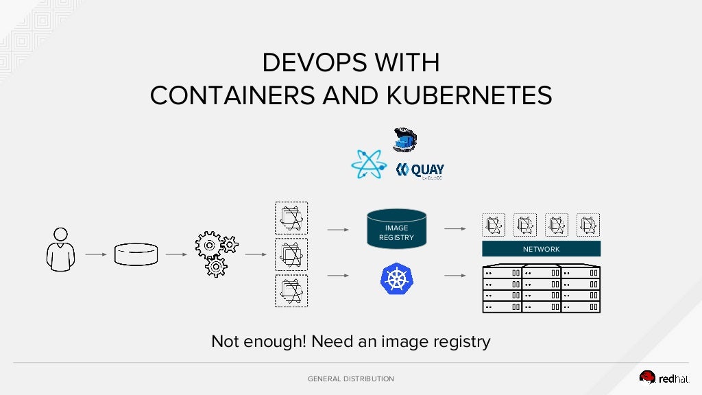 Devops Automation Using Docker Kubernetes And Openshift