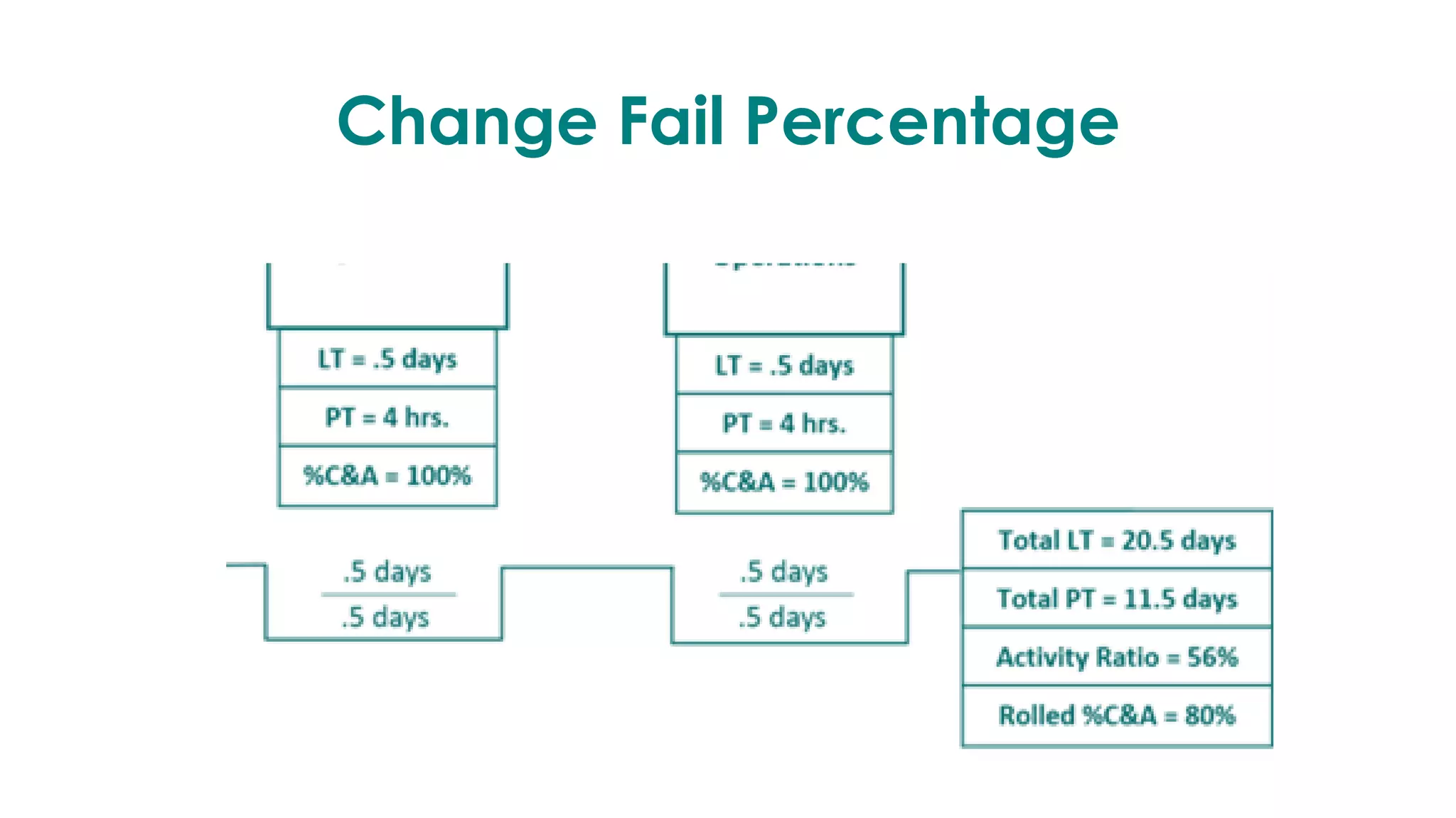 Four Key Metrics @ DevOps Aveiro #1 | PPT