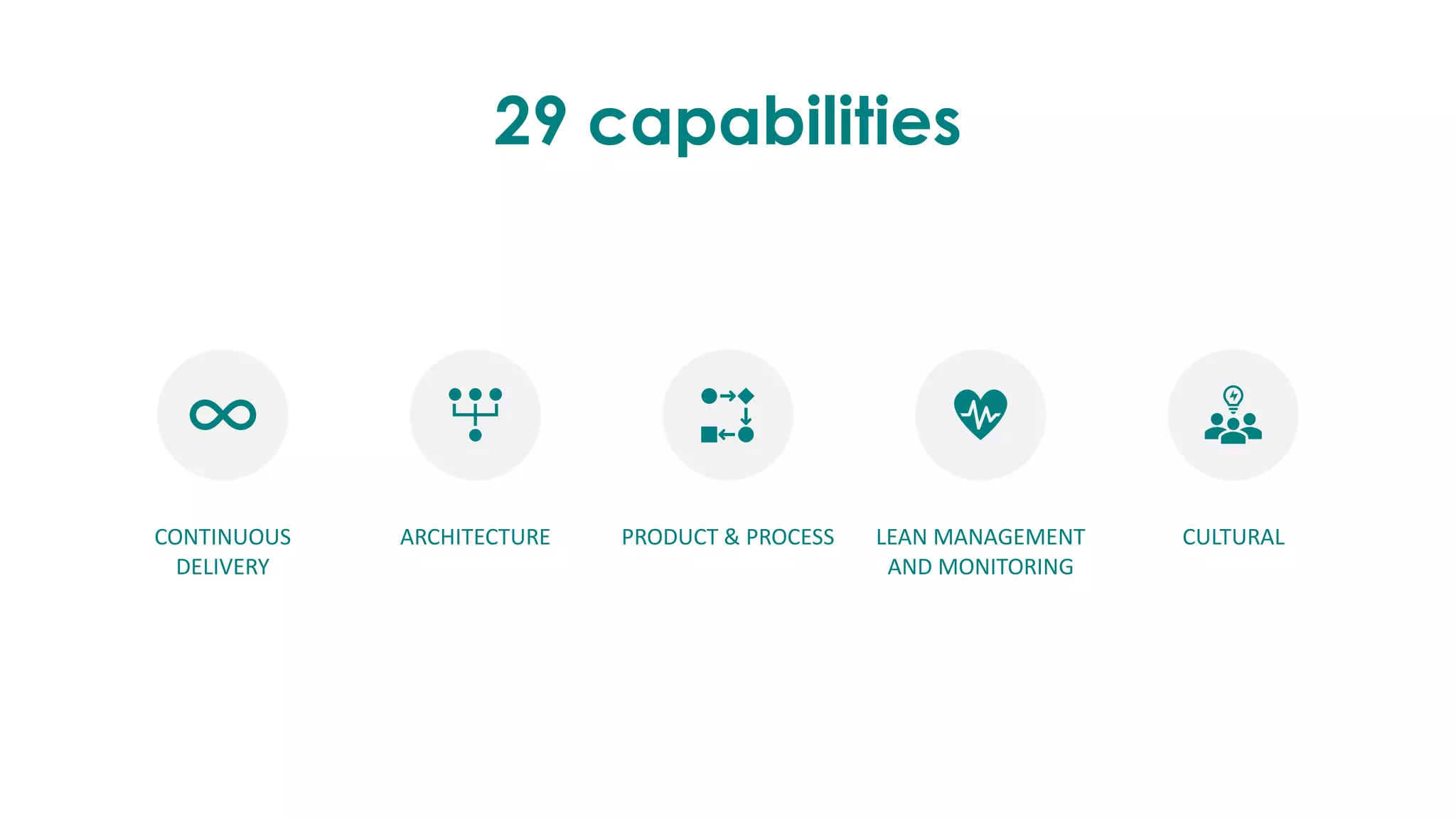 Four Key Metrics @ DevOps Aveiro #1 | PPT