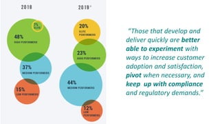 Four Key Metrics @ DevOps Aveiro #1 | PPT
