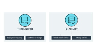 Four Key Metrics @ DevOps Aveiro #1 | PPT