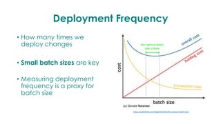 Four Key Metrics @ DevOps Aveiro #1 | PPT