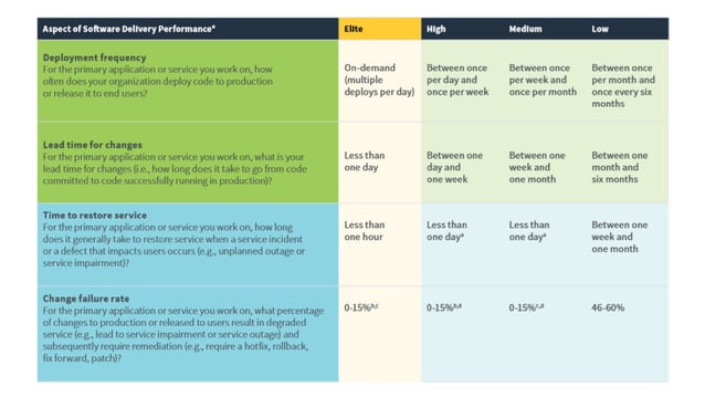 Four Key Metrics @ DevOps Aveiro #1 | PPT