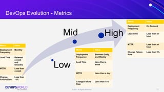 Devops based progressive delivery finalized | PPT
