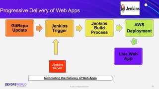 Devops based progressive delivery finalized | PPT