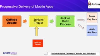 Devops based progressive delivery finalized | PPT