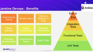 Devops based progressive delivery finalized | PPT