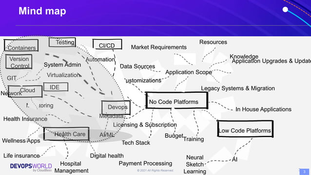 Devops based progressive delivery finalized | PPT