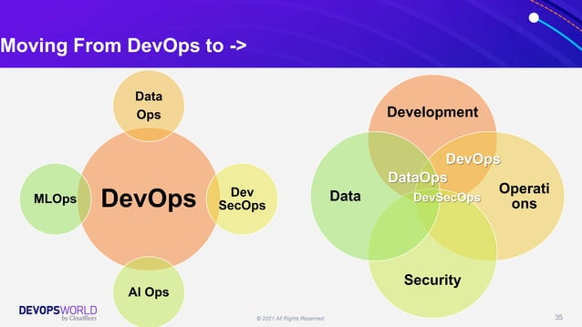 Devops based progressive delivery finalized | PPT