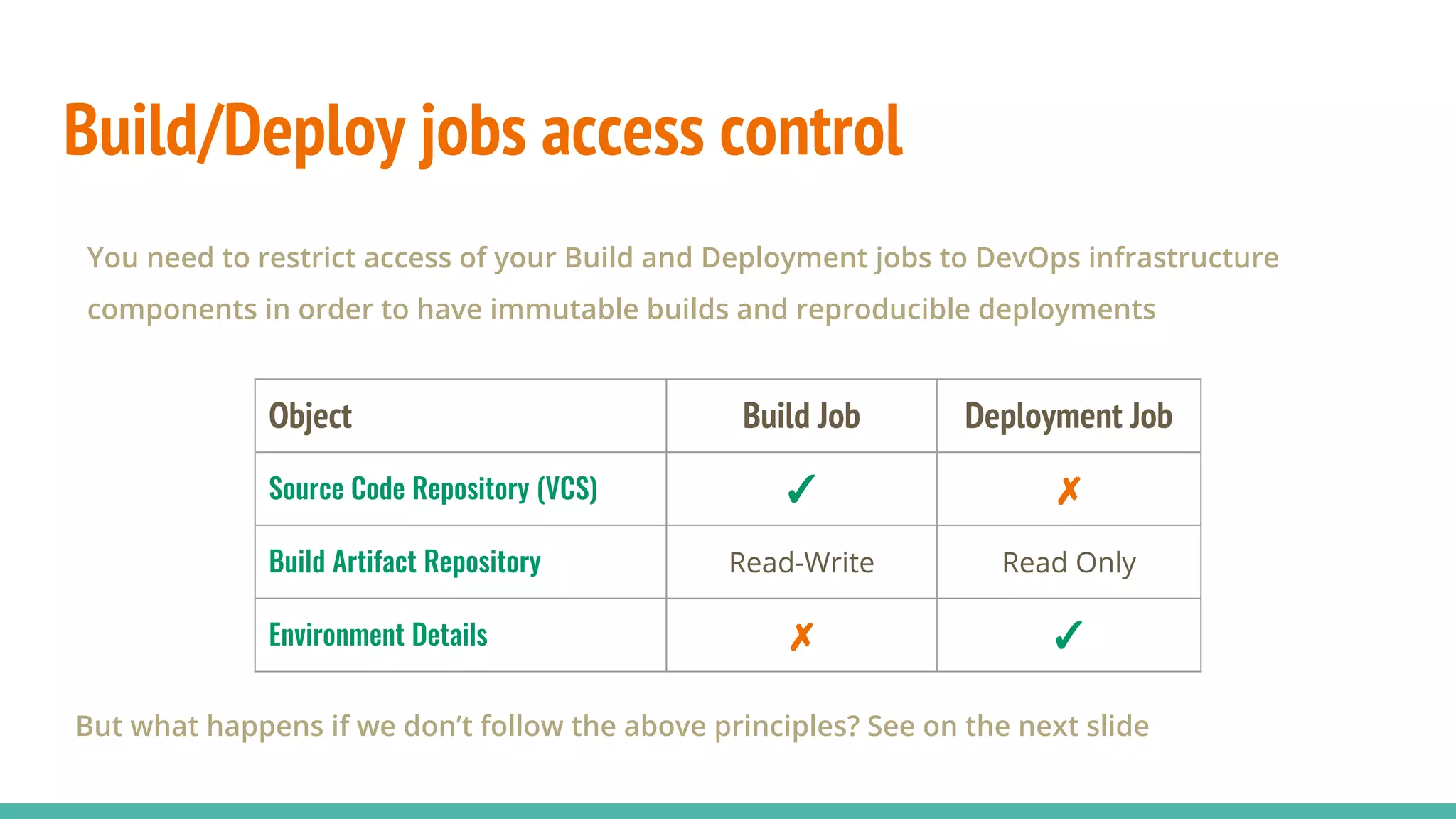 DevOps Delivery Pipeline | PDF