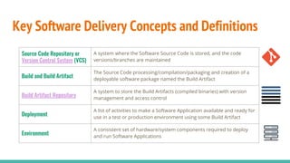 DevOps Delivery Pipeline | PDF
