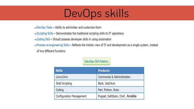 Introduction to Devops and its applications | PPT