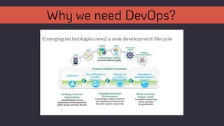 Introduction to Devops and its applications | PPT