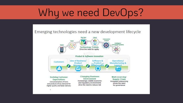 Introduction to Devops and its applications | PPT