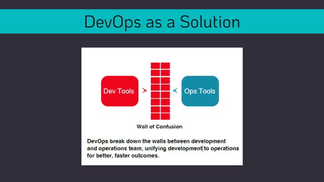 Introduction to Devops and its applications | PPT