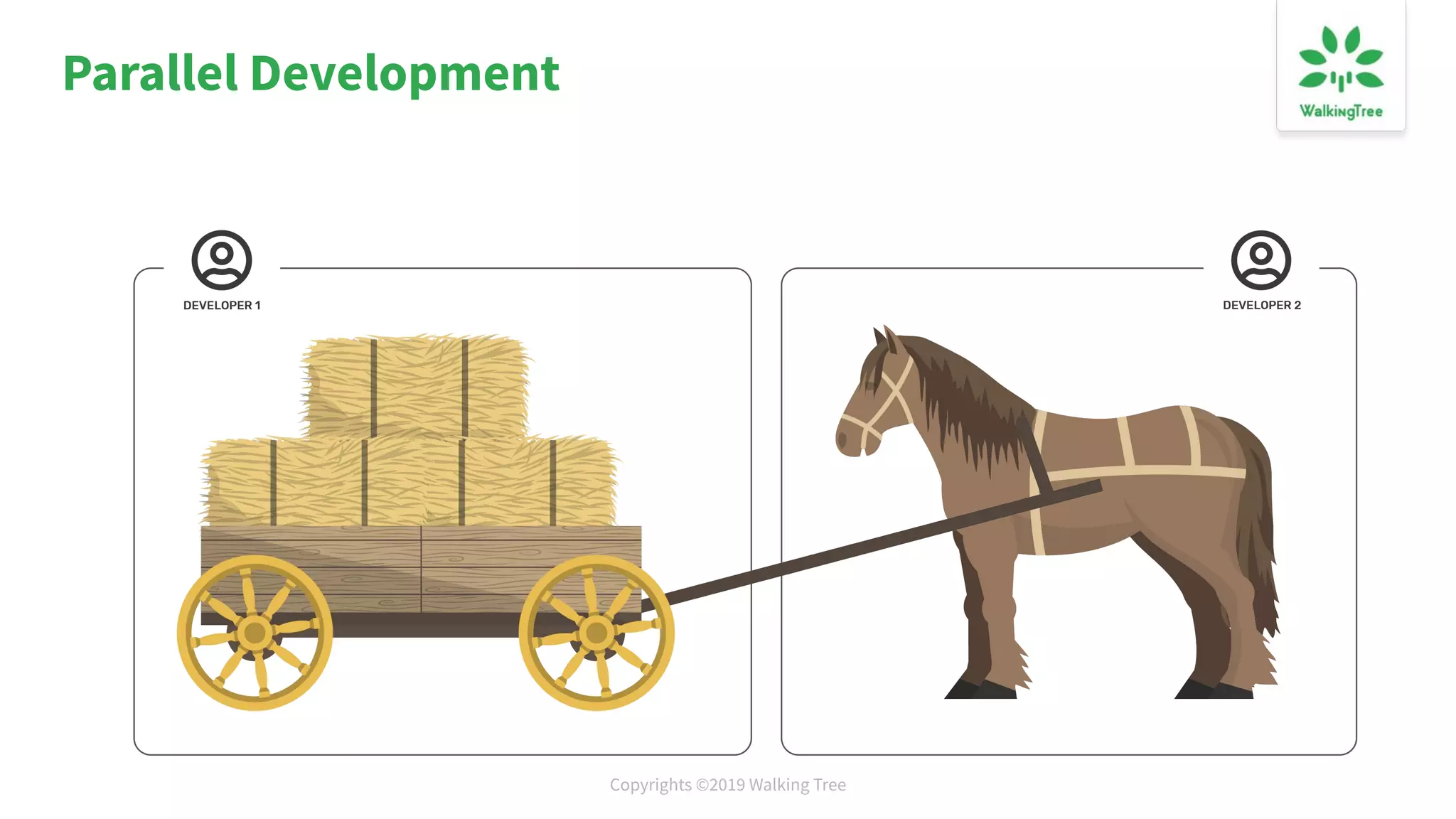 DevOps best practices in microservices | Walkingtree Technologies | PPT