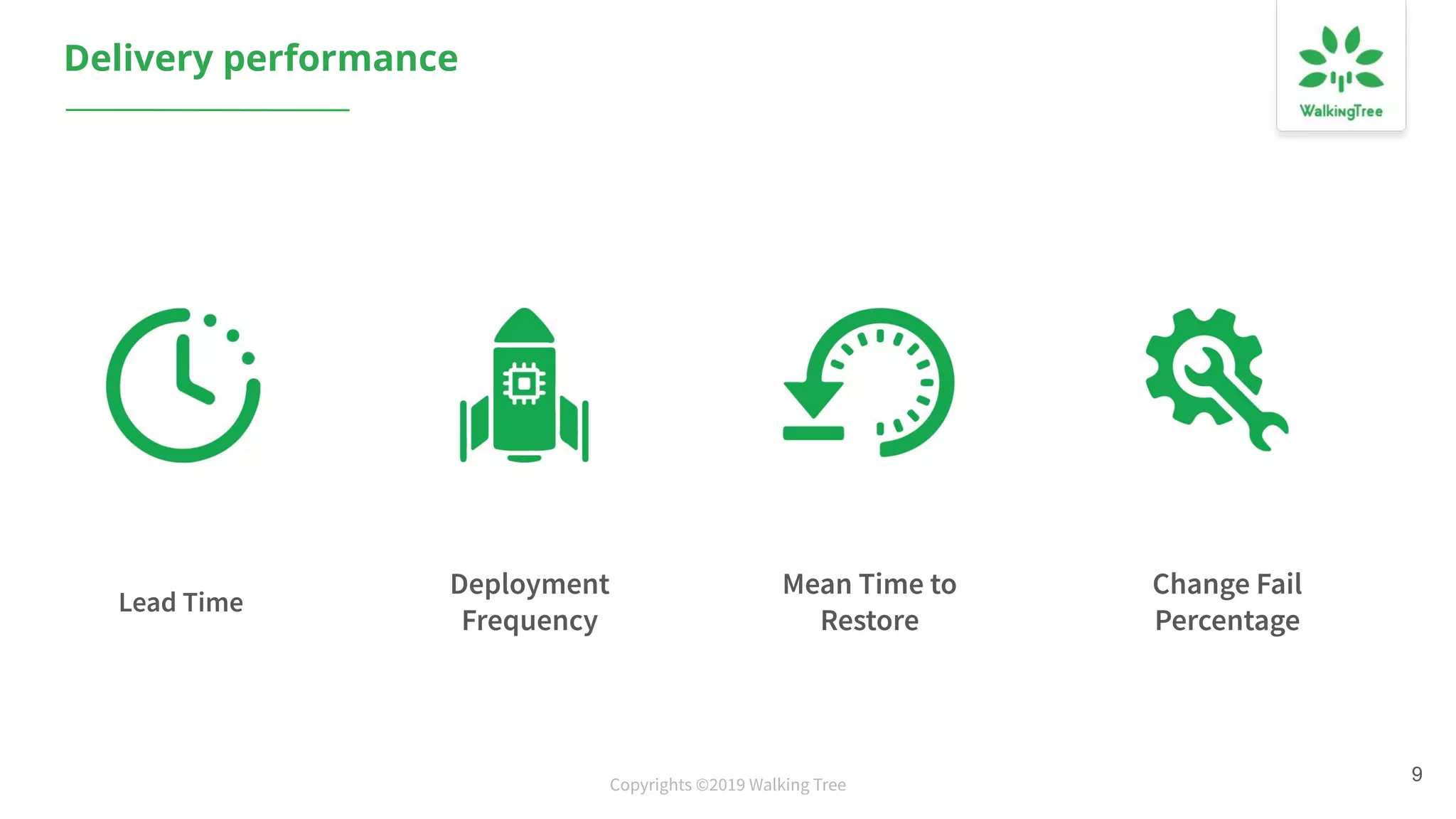 DevOps best practices in microservices | Walkingtree Technologies | PPT