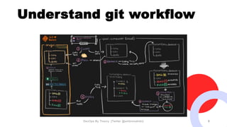 Dev Ops By Theory | PPTX