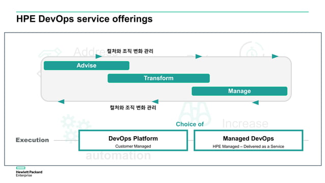 DevOps case study (Telco & Retailer) | PPT
