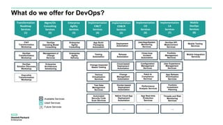 DevOps case study (Telco & Retailer) | PPT