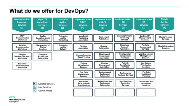 DevOps case study (Telco & Retailer) | PPT