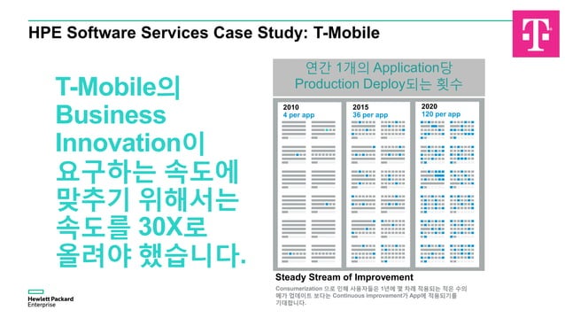 DevOps case study (Telco & Retailer) | PPT
