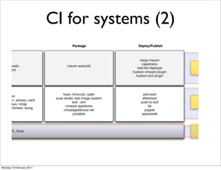 DevOps Introduction @Cegeka | PPT