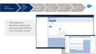DevOps Center_ArchitectGroup | PDF