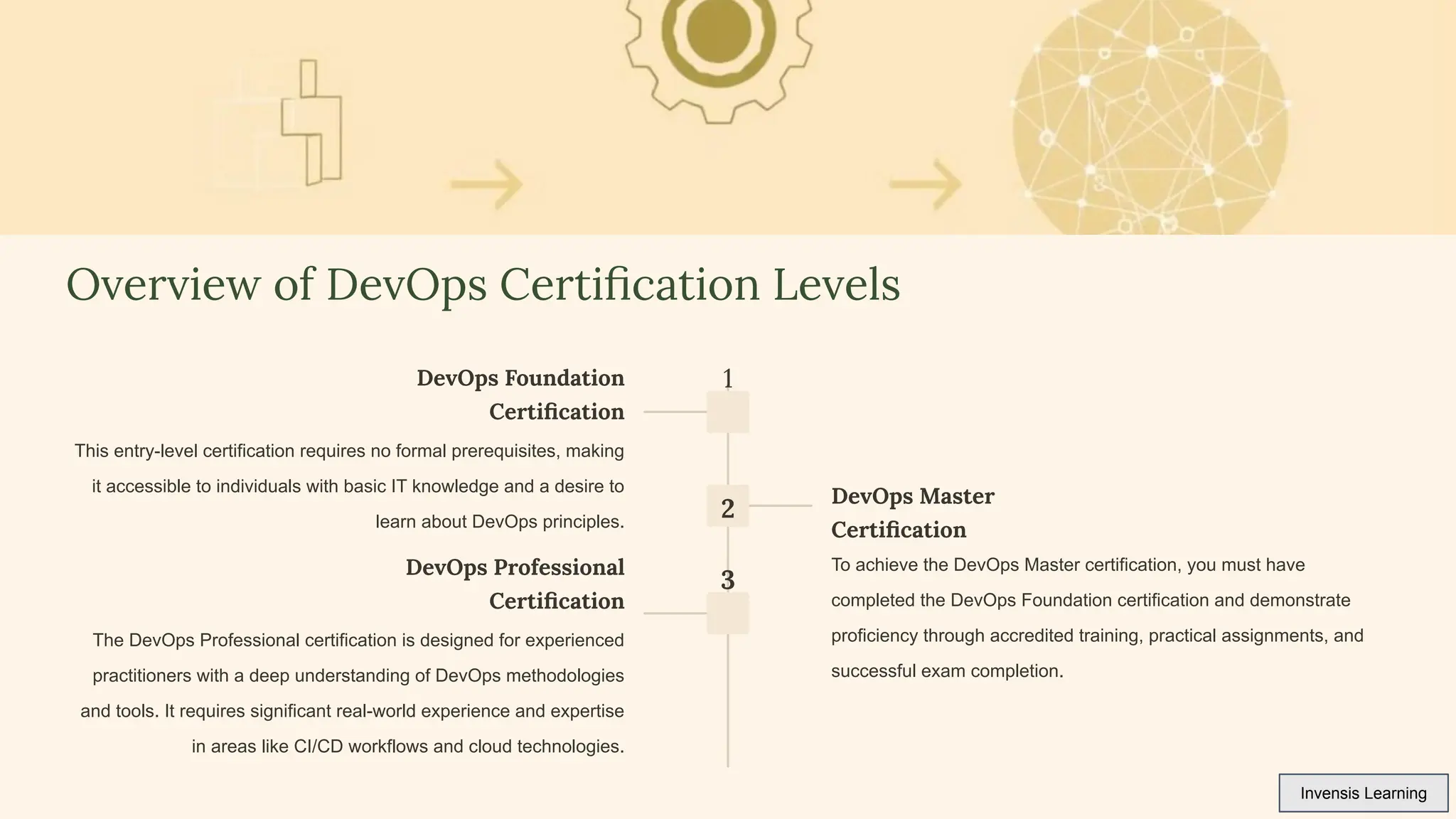 Devops Certification Prerequisites Essential Guide To Get Started Pdf