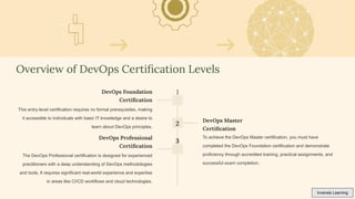 DevOps Certification Prerequisites: Essential Guide to Get Started | PDF