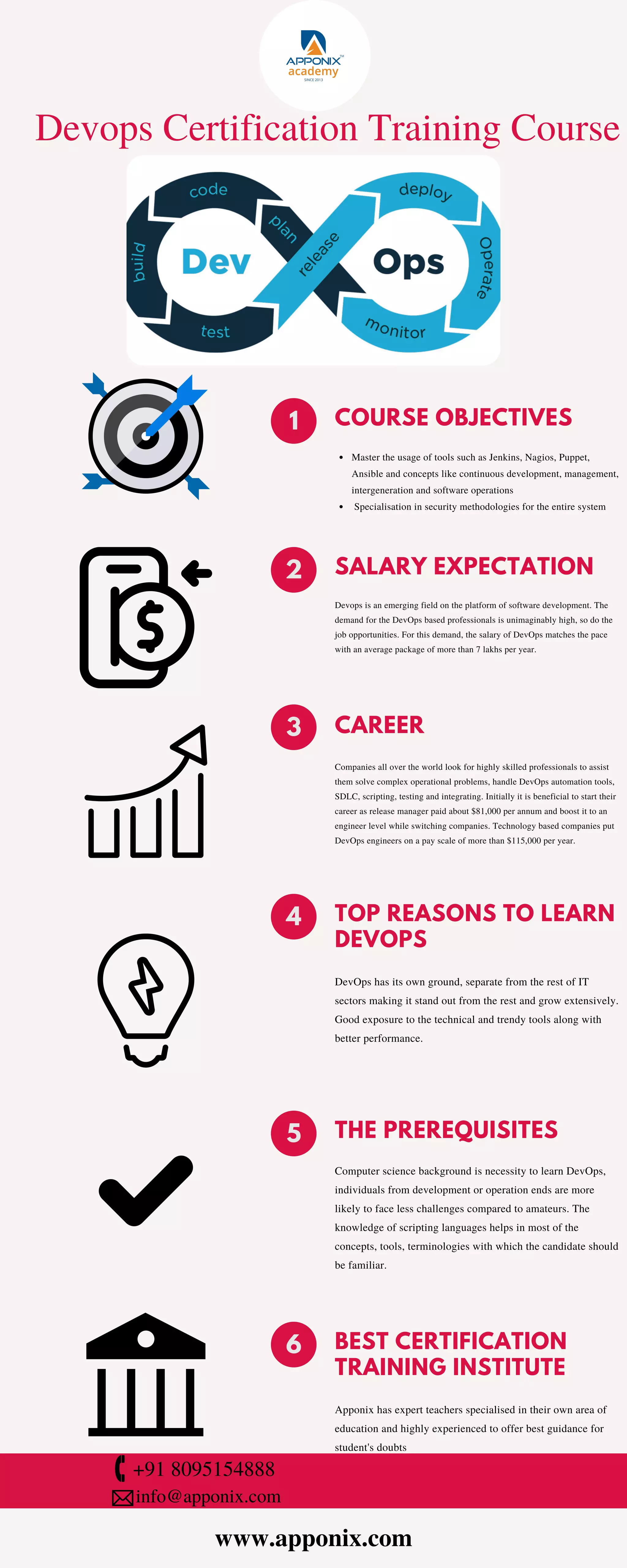 Devops Certification Training Course Pdf