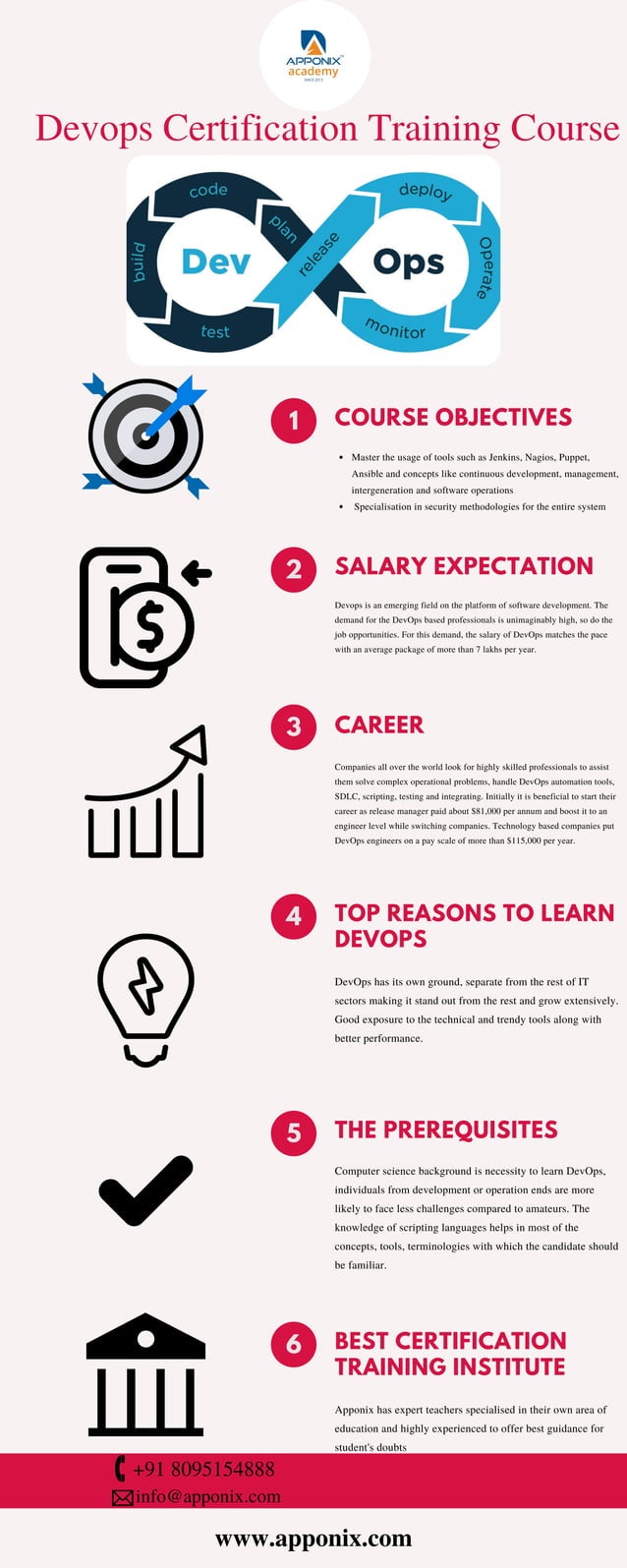 Devops certification training course | PDF