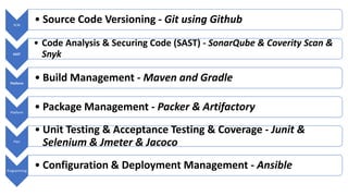 DevOps Certified Professional Introduction.pdf