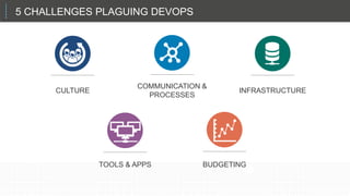 DevOps Challenges and Best Practices | PPTX