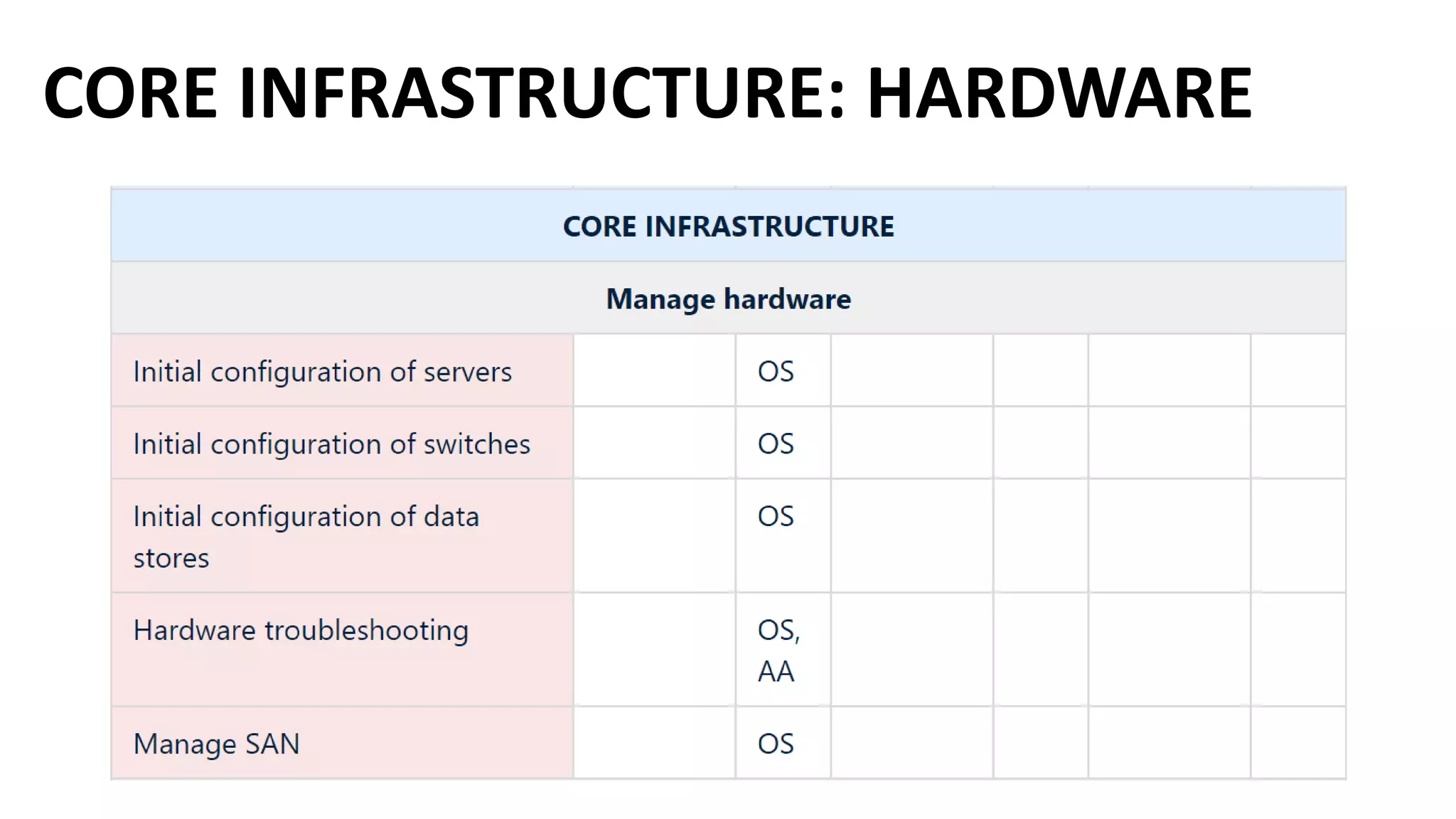 DevOps checklist or how to understand where is your team in DevOps ...