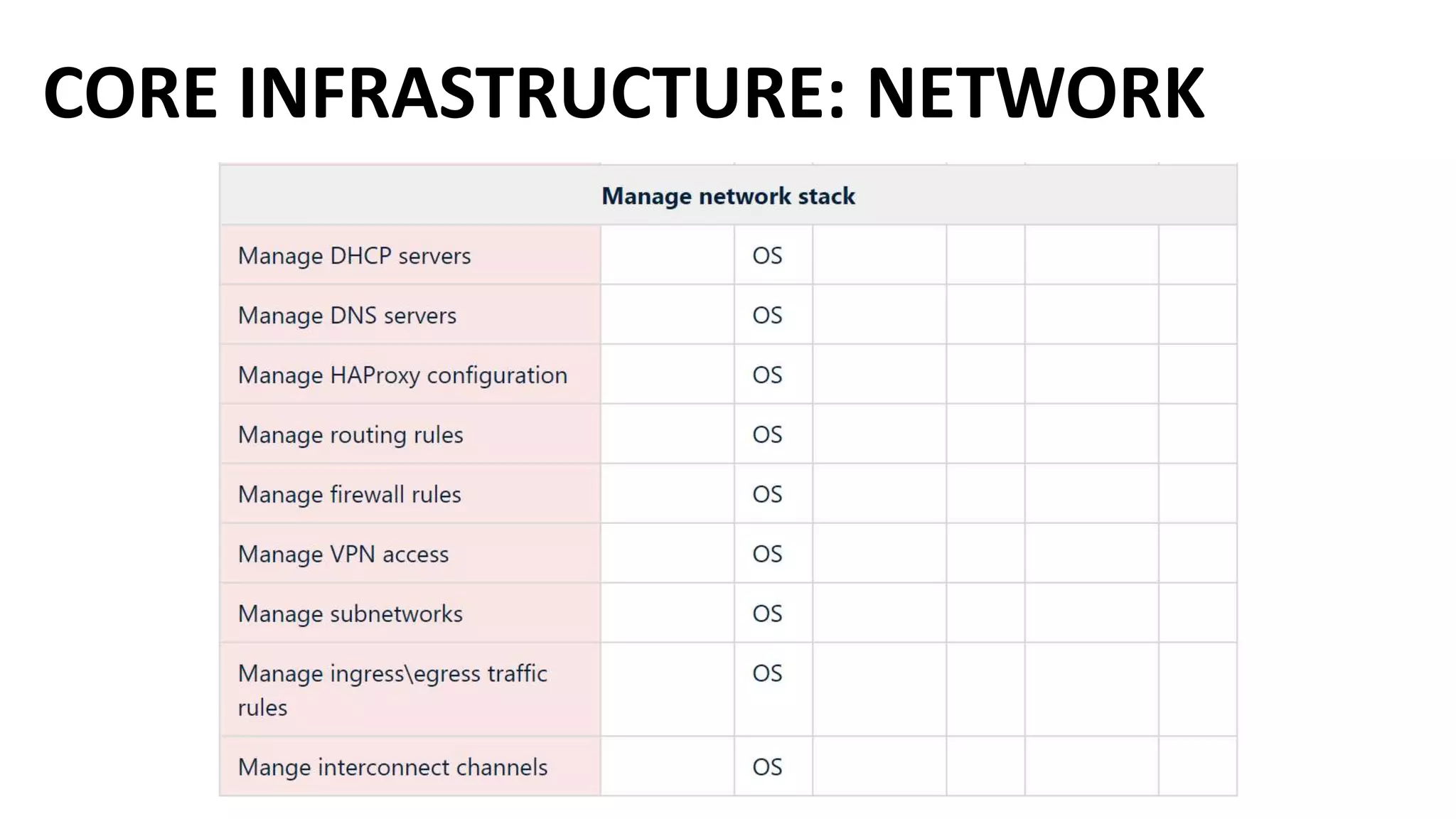 DevOps checklist or how to understand where is your team in DevOps ...