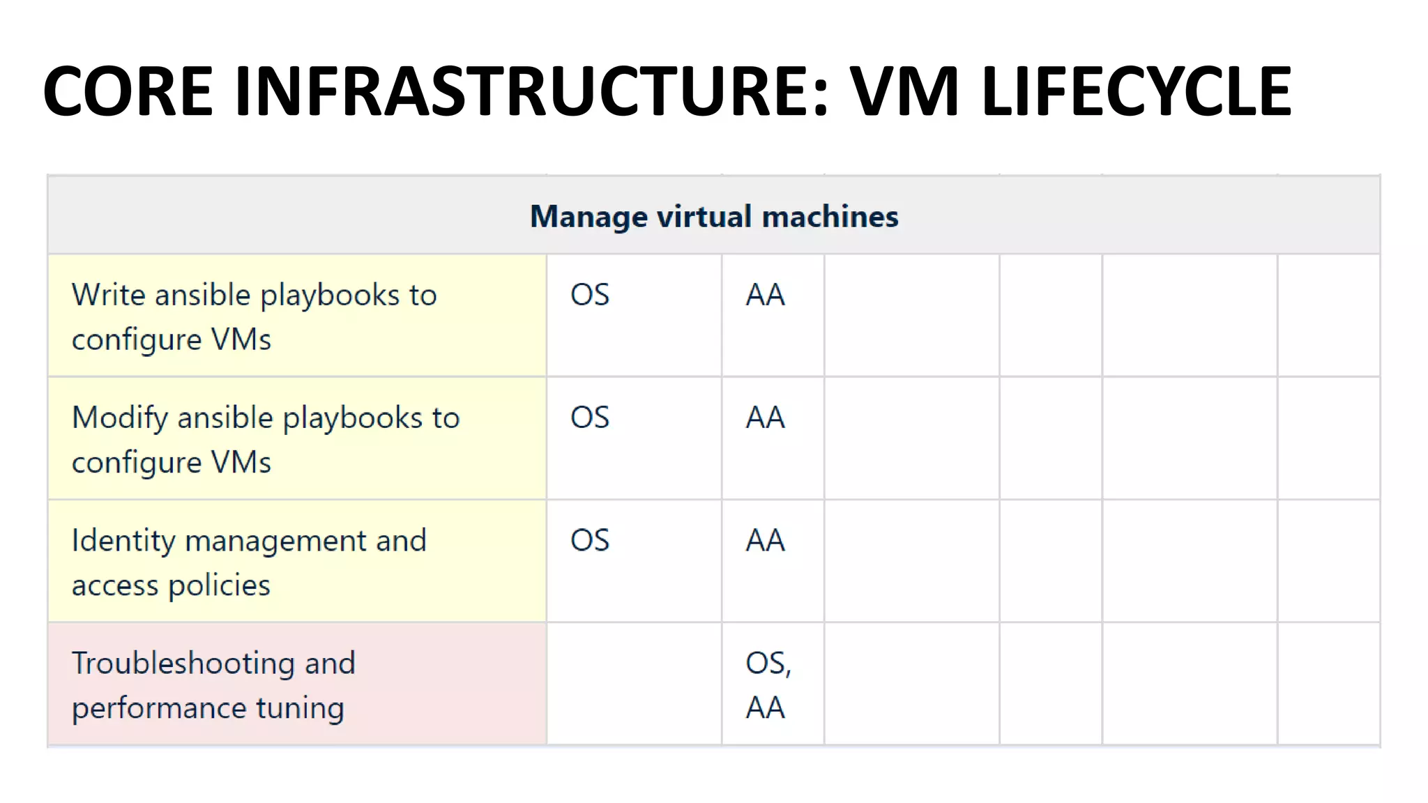 DevOps checklist or how to understand where is your team in DevOps ...