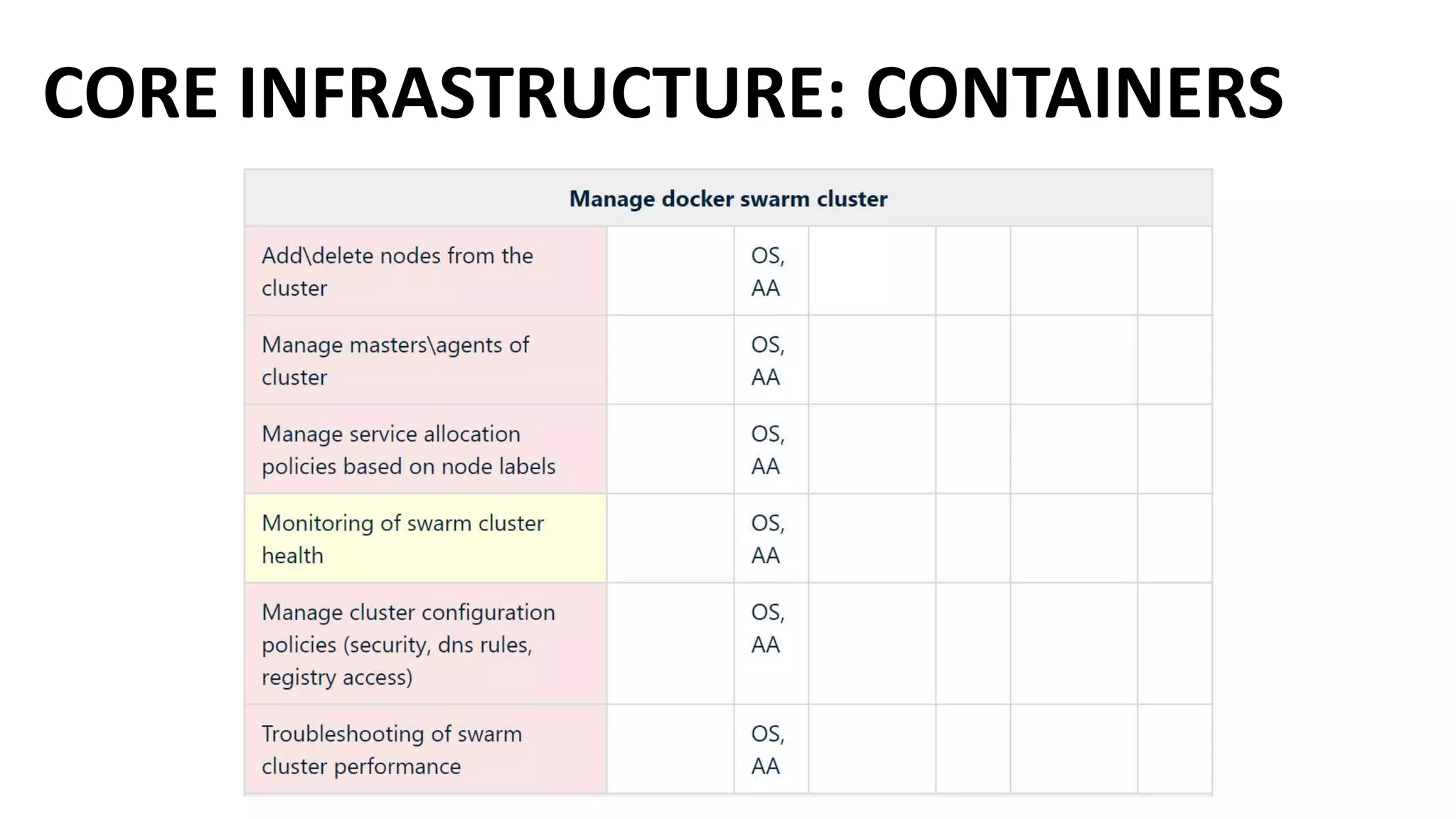 DevOps checklist or how to understand where is your team in DevOps ...