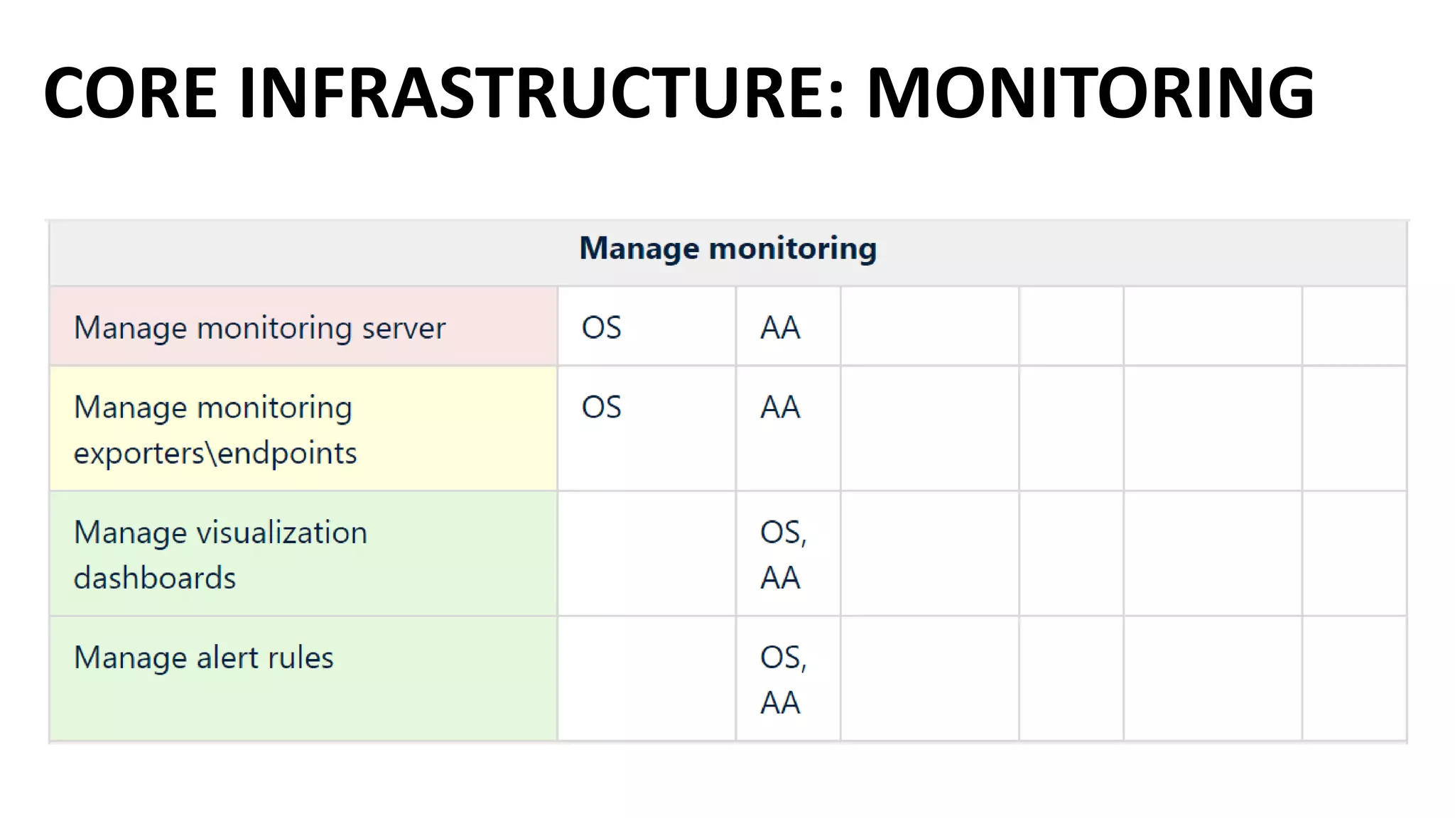 DevOps checklist or how to understand where is your team in DevOps ...