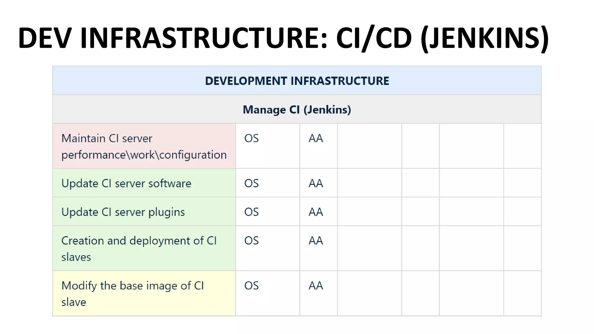 DevOps checklist or how to understand where is your team in DevOps landscape | PPT