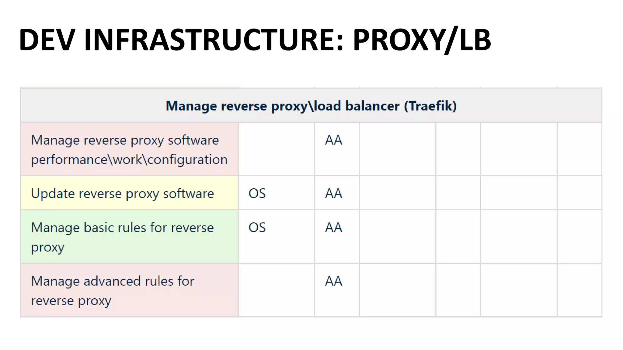 DevOps checklist or how to understand where is your team in DevOps ...