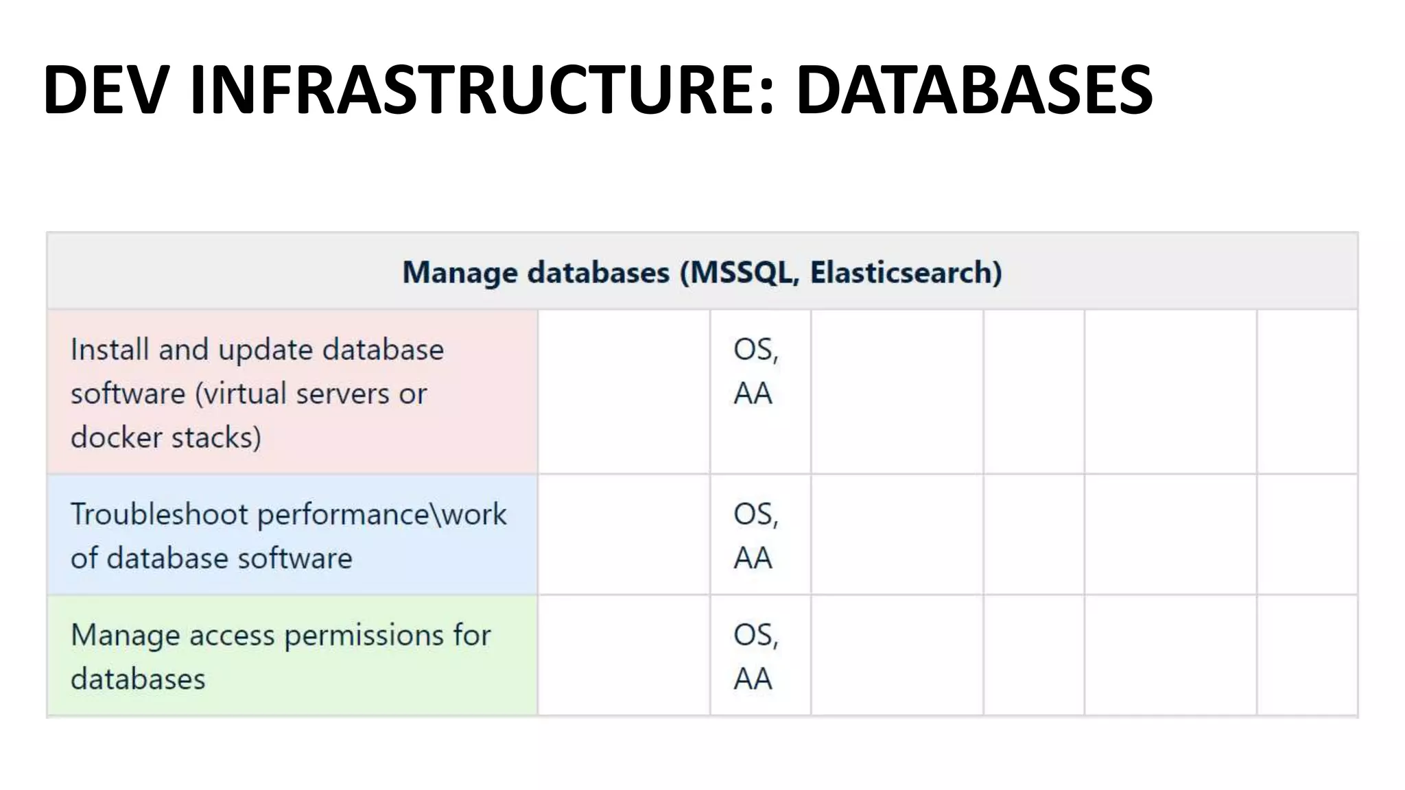 DevOps checklist or how to understand where is your team in DevOps landscape | PPT