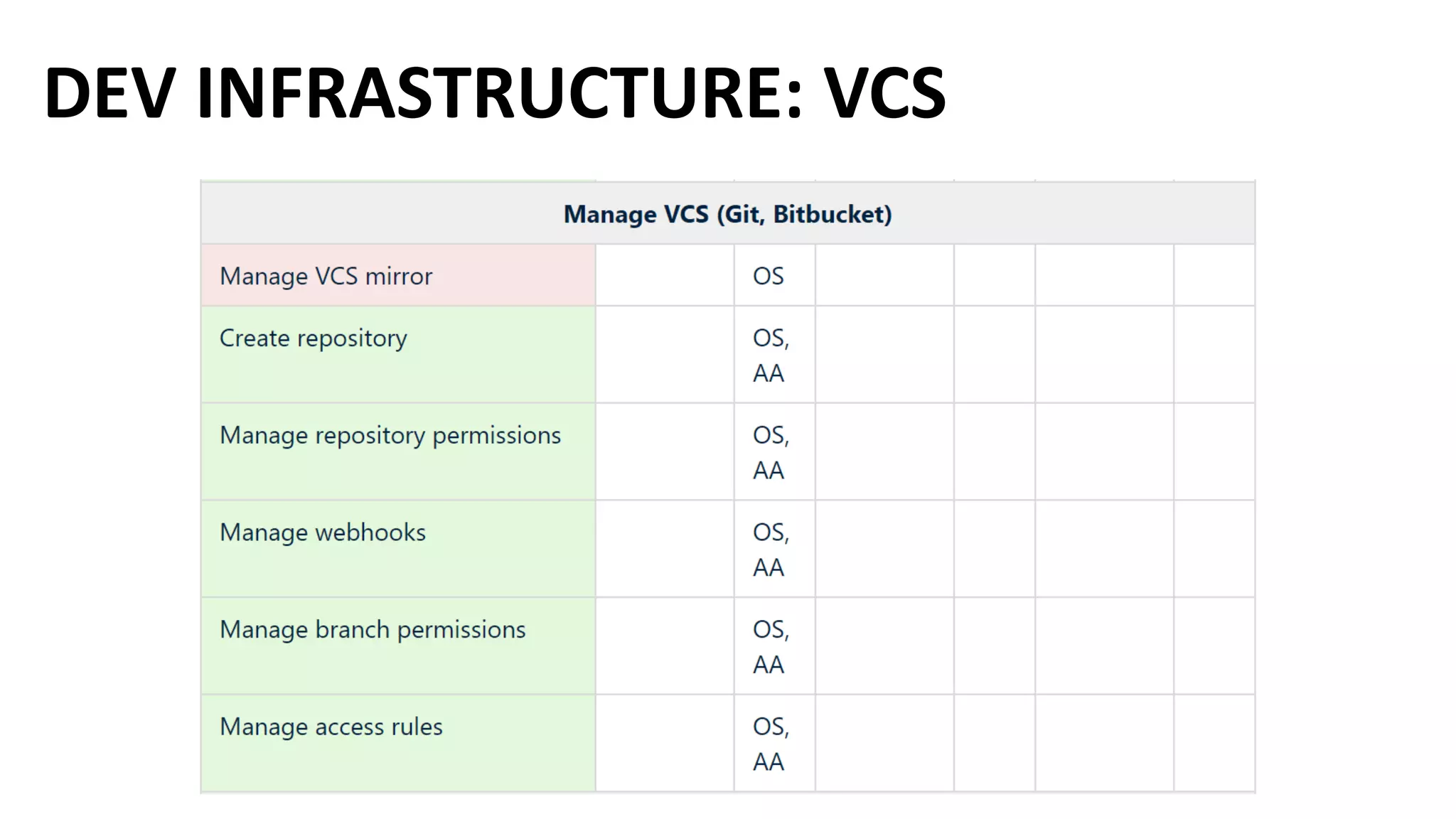 DevOps checklist or how to understand where is your team in DevOps ...
