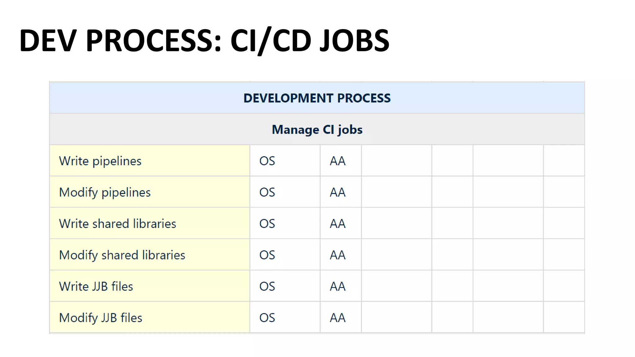 DevOps checklist or how to understand where is your team in DevOps landscape | PPT