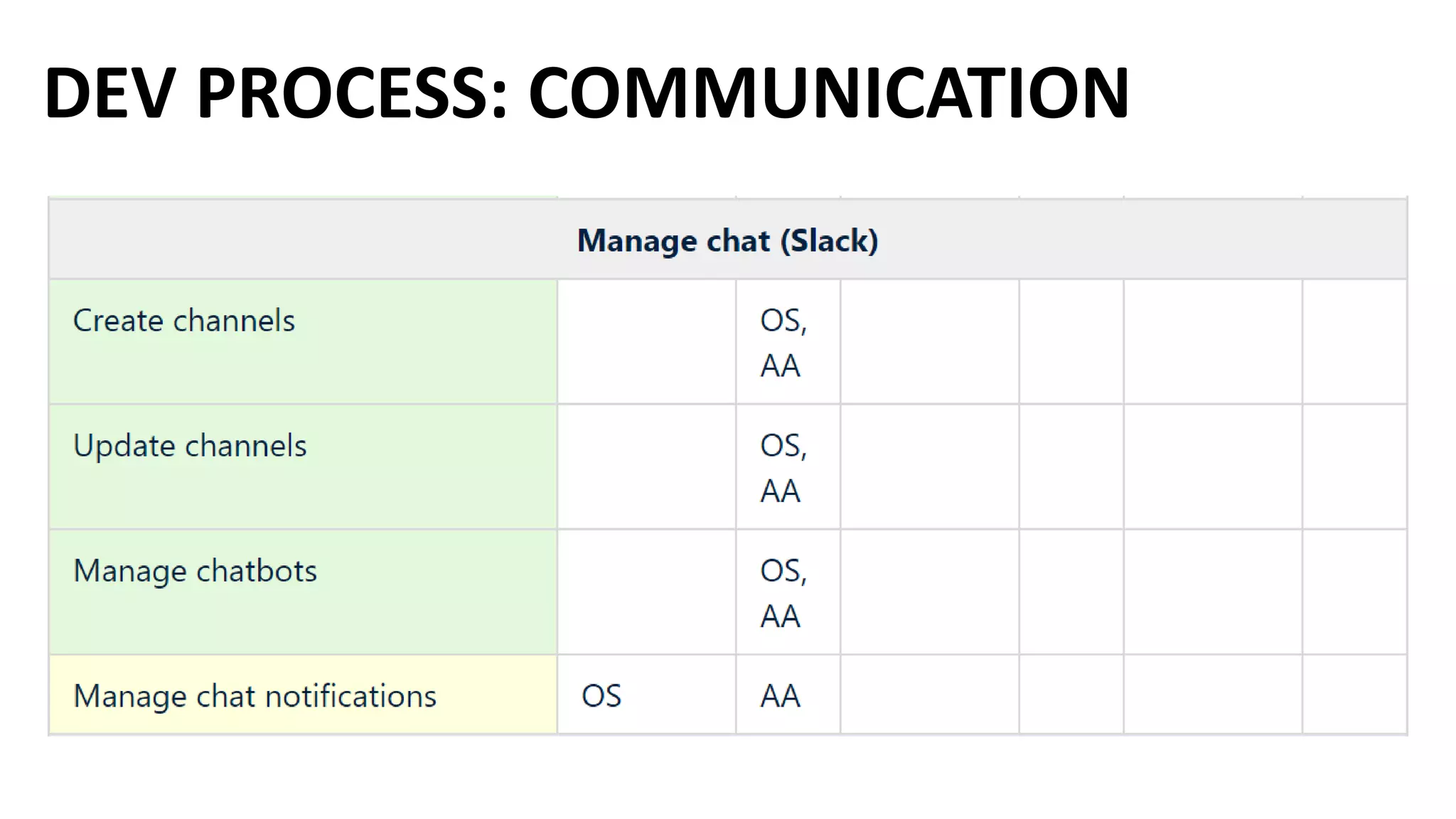 DevOps checklist or how to understand where is your team in DevOps ...