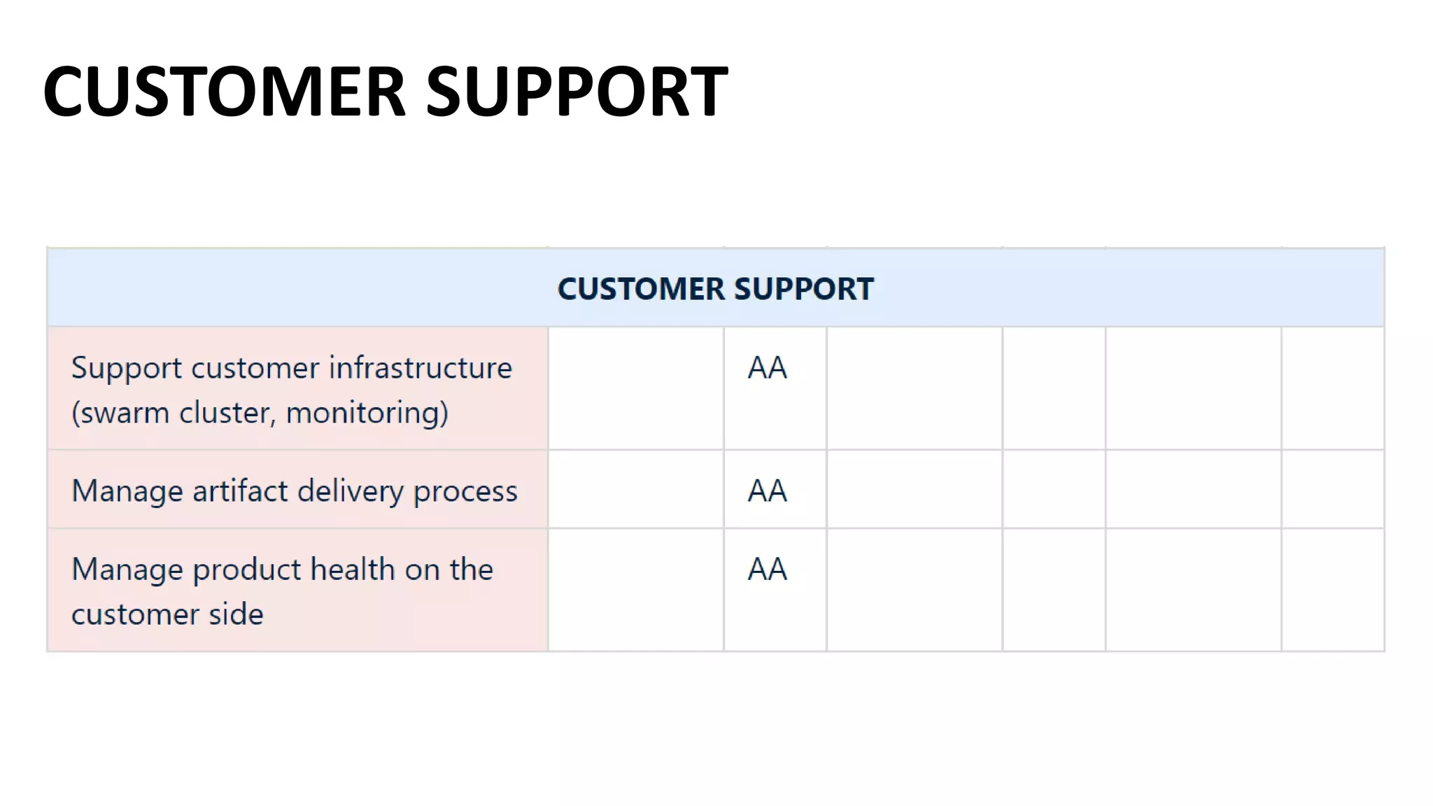DevOps checklist or how to understand where is your team in DevOps ...