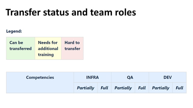 DevOps checklist or how to understand where is your team in DevOps ...