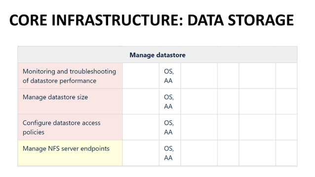 DevOps checklist or how to understand where is your team in DevOps ...