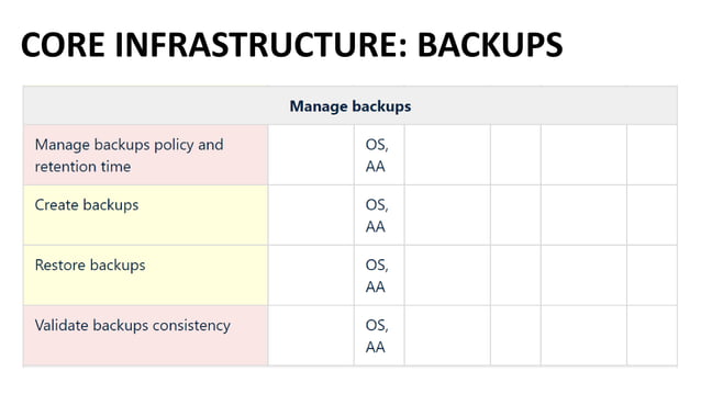 DevOps checklist or how to understand where is your team in DevOps ...