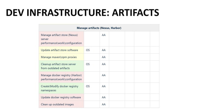 DevOps checklist or how to understand where is your team in DevOps ...